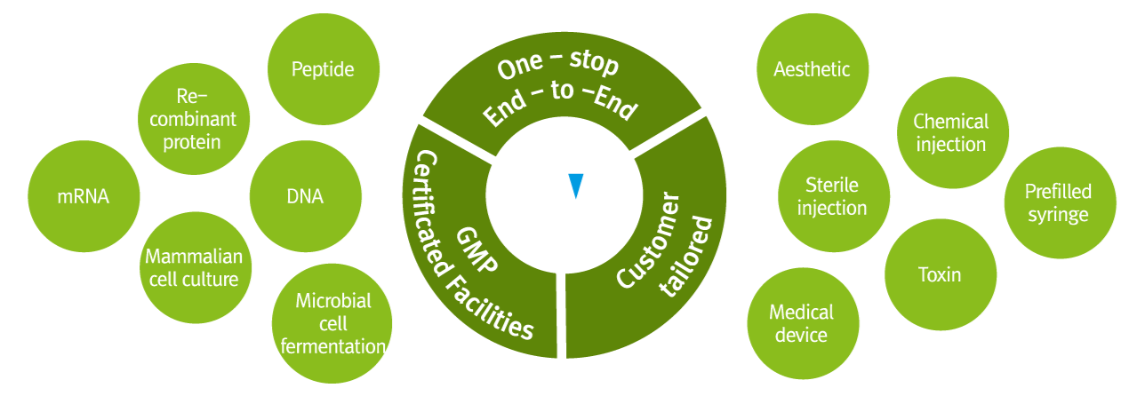 Solutions - 한국비엠아이코리아
